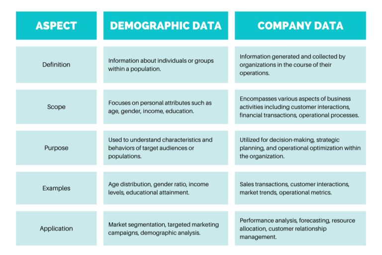 Comprensión de los datos de la empresa: tipos y casos de uso